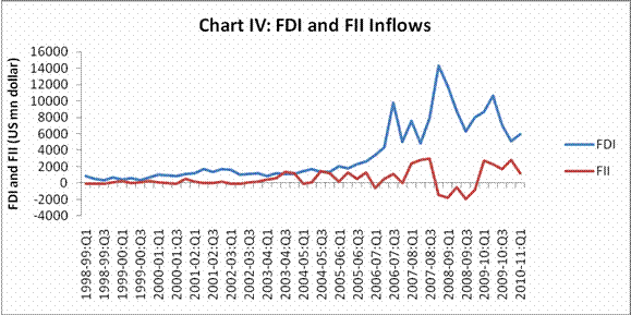 Sensitivity of Capital Flows to Interest Rate Differentials – An ...
