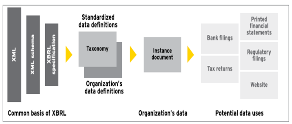 XBRL – What’s all about