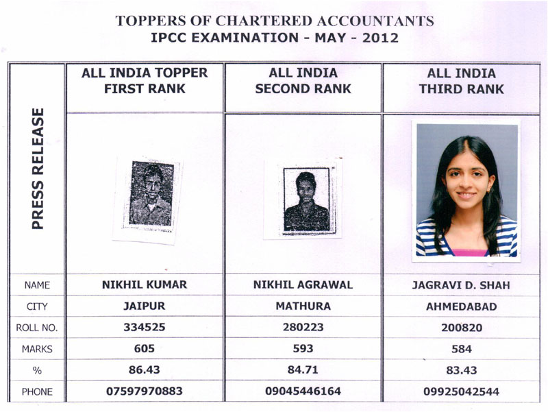 CA PCC / IPCC May 2012 Pass Percentage & List of Toppers
