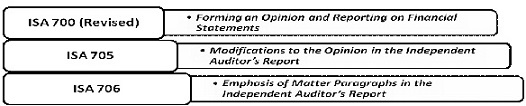 Article On Introduction of New Audit Report Format By ICAI