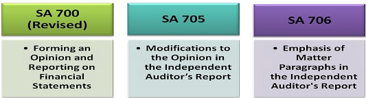 Article On Introduction of New Audit Report Format By ICAI