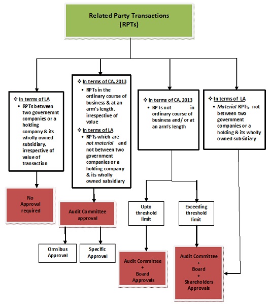 Understanding Related Party Transactions