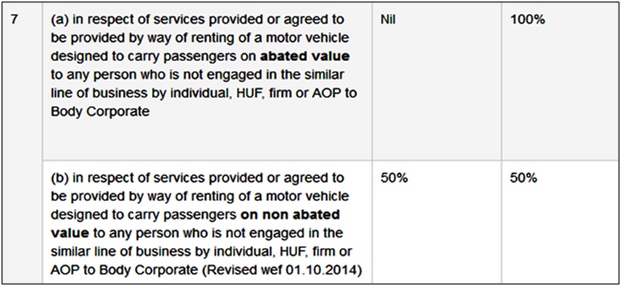 RCM ON RENT A CAB SERVICE-Is it that COMPLEX?