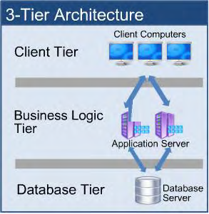 All you want to know about Digital Evidence