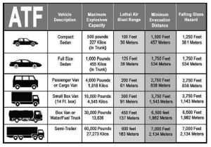 Brief about Improvised Explosive Devices (IEDs)