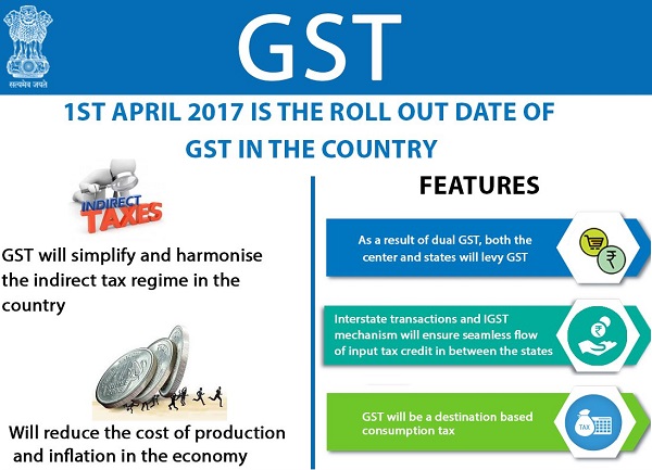 GST Implementation, GST Deadline & GST As Money Bill