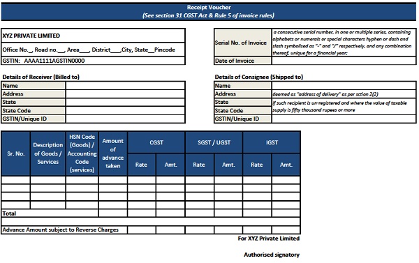 Tax Invoice, Credit and Debit Notes under GST