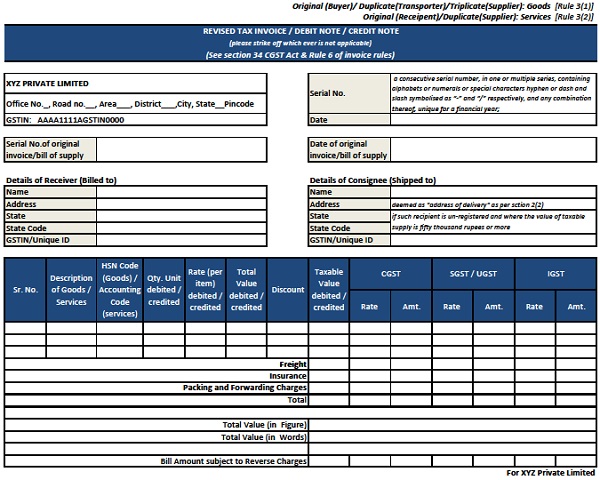 Tax Invoice, Credit and Debit Notes under GST
