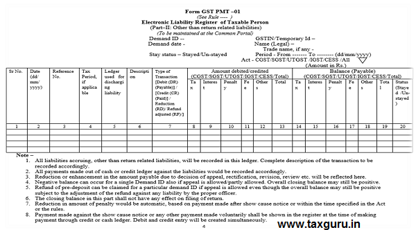 GST: Payments of Taxes- Part I