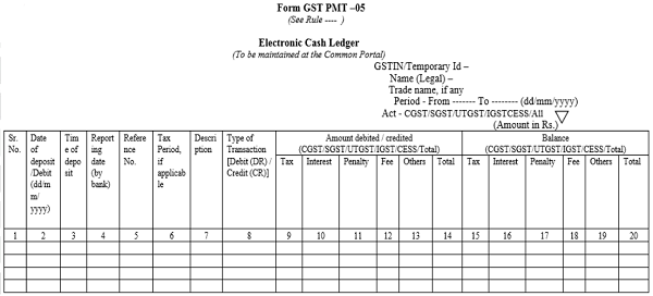 GST: Payments of Taxes- Part III