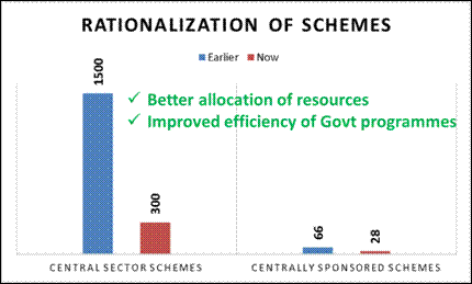 Key Initiatives of Department of Expenditure in last three years