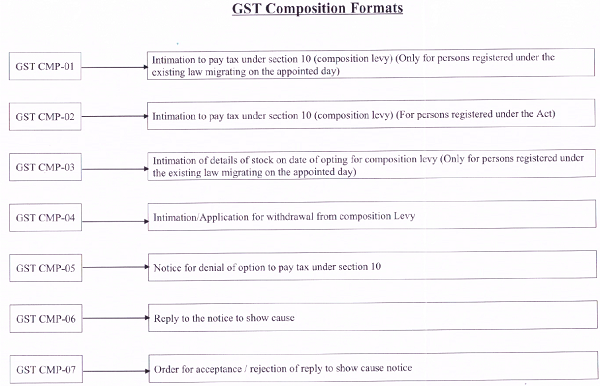 GST: Guidelines on composition and levy on directives/instructions ...