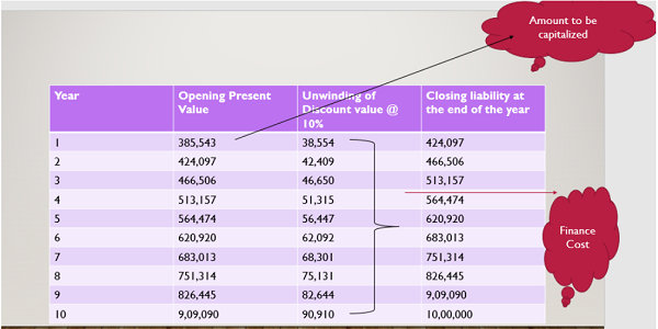 Overview of Ind-AS 16: Property, Plant and Equipment