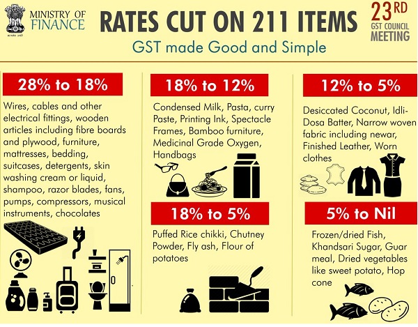 GST Provisions : Change Is The Only Costant