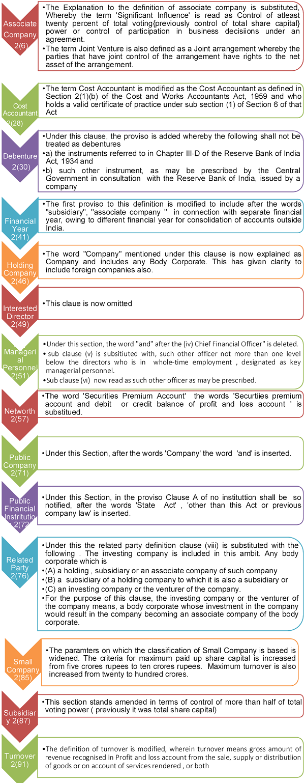 Companies (Amendment) Act, 2017: An Overview
