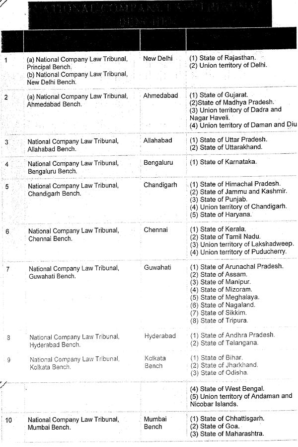 Ensure Representation before NCLT benches: CBDT to Pr. CCITs