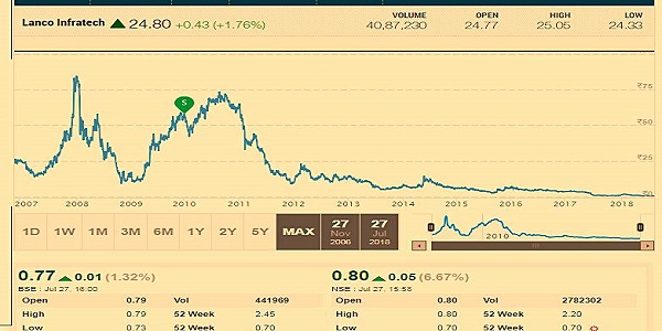 Insolvency Code - Lanco tale, where Petitioner itself may be extinct