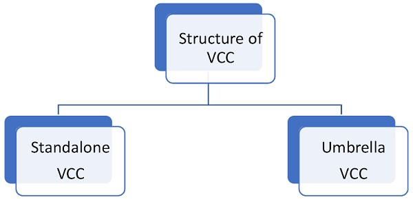 Variable Capital Company: Singapore proposes a new way of making ...