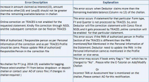 How to add Challan to TDS / TCS statement Online