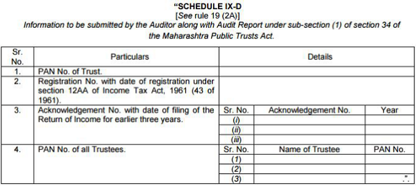 Additional Reporting by Auditors of Charitable Trusts under Maharashtra ...
