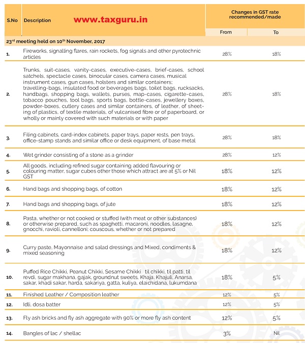 GST on MSME Sector- Complete Analysis with FAQs