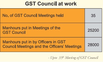 GST on MSME Sector- Complete Analysis with FAQs