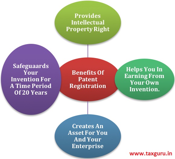Online Patent Filling Procedure in India: Cost & Flowchart