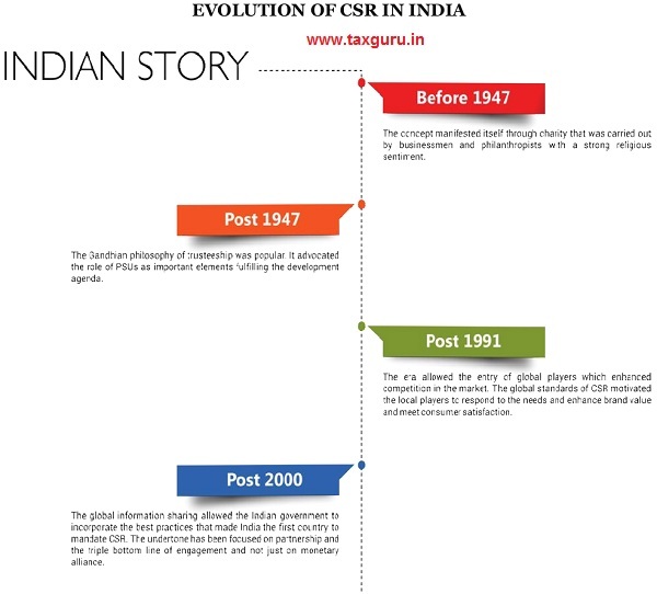 Gandhi and Corporate Social Responsibility: Challenging Aspects