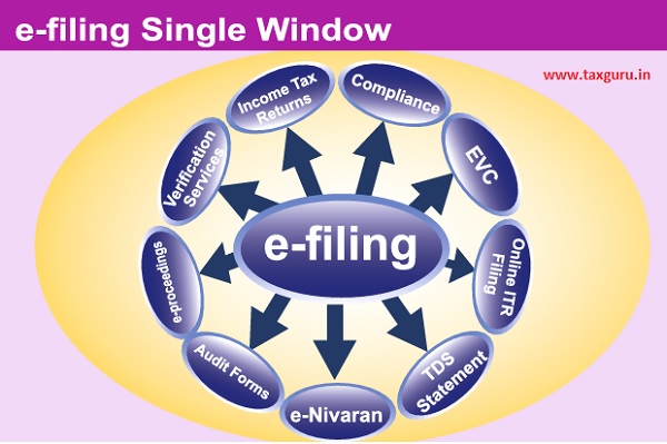 e-File Your Income Tax Return
