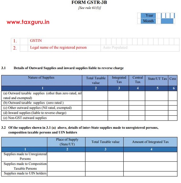 Pertinent anomalies due to GSTN Portal designing deficiencies