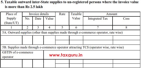 Pertinent anomalies due to GSTN Portal designing deficiencies