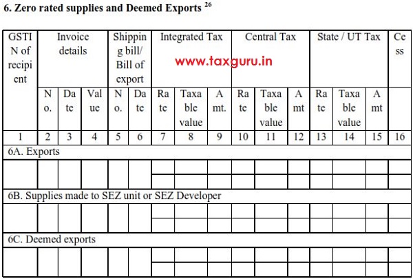 Pertinent anomalies due to GSTN Portal designing deficiencies