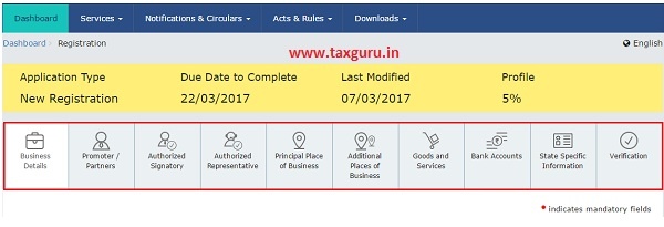 GST Registration Process