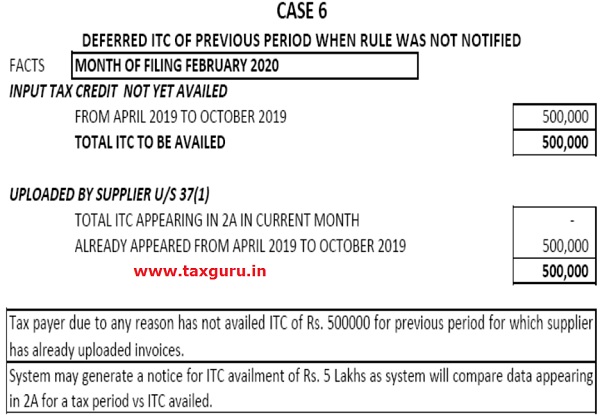 GST RULE 36(4) – ITC availment Restriction– Issues & way Forward