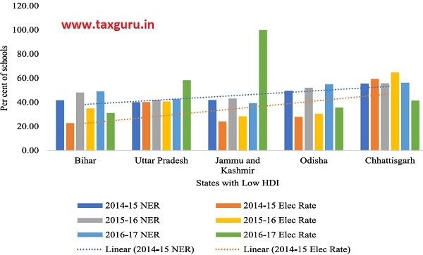 Sustainable Development and Climate Change