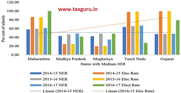 Sustainable Development and Climate Change