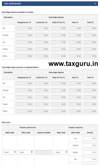Detailed analysis on filing of GST PMT-09