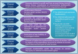 Tax Audit under Section 44AB