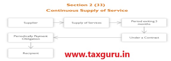 Goods Transport Agency (GTA) under GST – Analysis