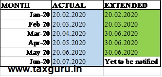 Extended GST due dates of all GST Return