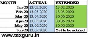 Extended GST due dates of all GST Return