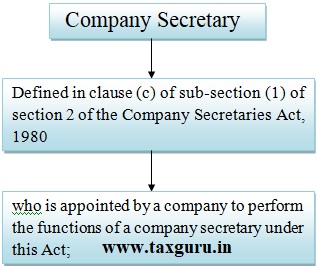 Key Managerial Personnel | Section 2(51) | Companies Act 2013