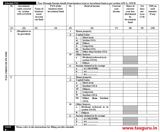 ITR wise changes in Income Tax Return Forms – AY 2020-21