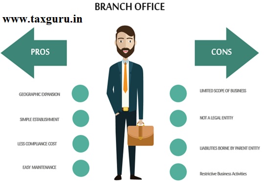 Comparison between Branch office & Subsidiary Company
