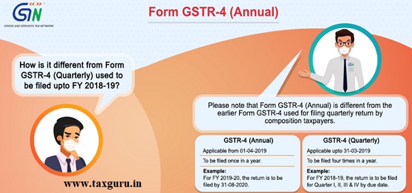 Form GSTR-4 Annual Return made available on GST portal