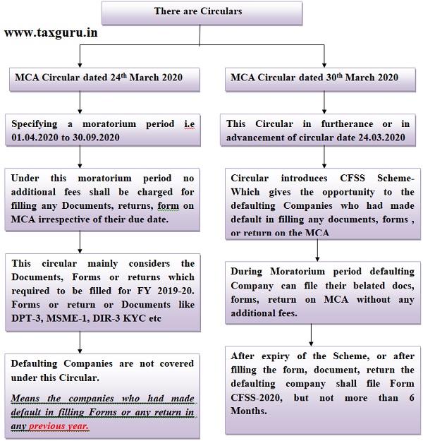 Important points relating to MSME & CFSS Scheme