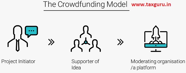Crowdfunding in India