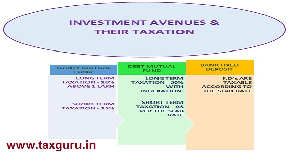 Importance of reviewing investment in different market scenarios