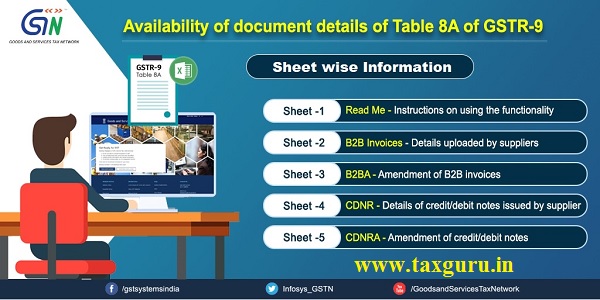 Downloading document-wise details of Table 8A of Form GSTR-9