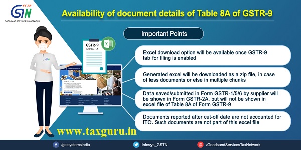 Downloading document-wise details of Table 8A of Form GSTR-9